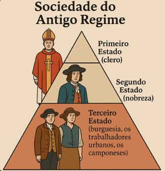 Revolucao Francesa, Piramide De Tres Propriedades